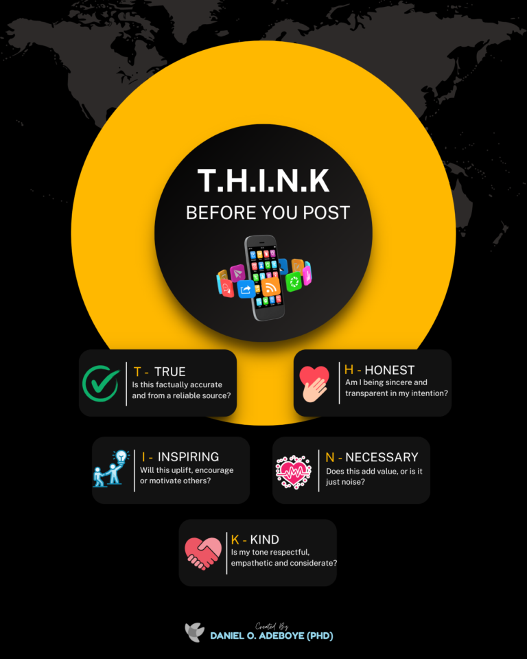 T.H.I.N.K before you Post! - Trysting EduNetwork